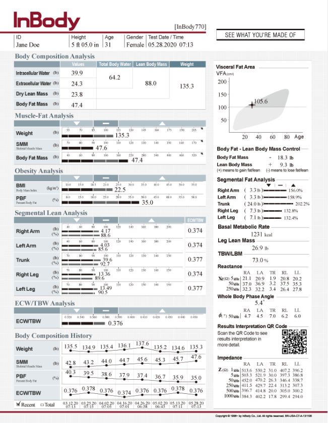 Understanding the Difference: Body Composition Analysis vs. Measuring ...
